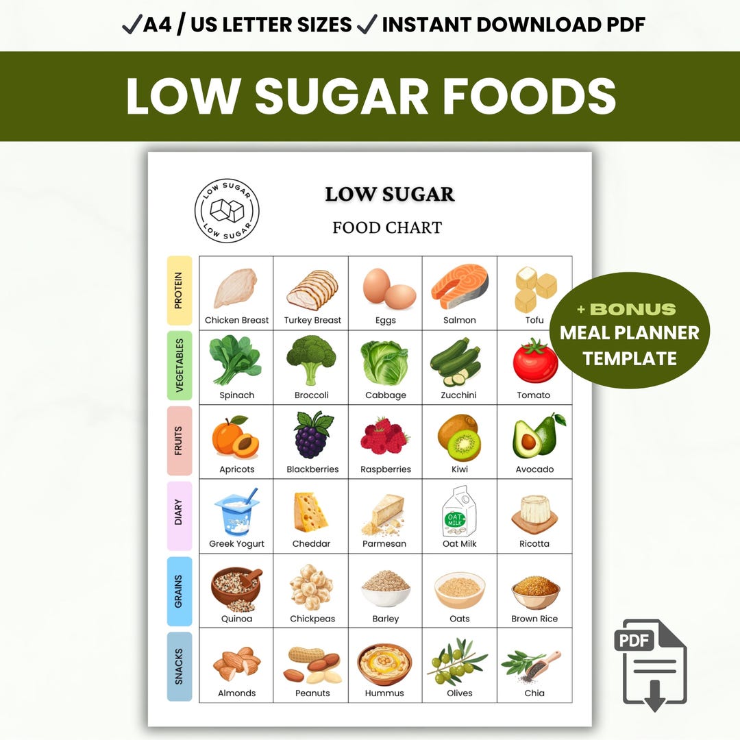 Low Sugar Foods Chart, Diabetes Nutrition Guide (PDF Downloadable List ...