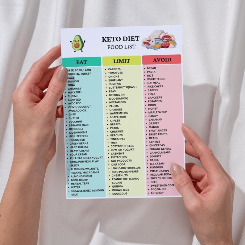 Keto Diet Food List Printable, Ketogenic Foods Chart, Meal Planner PDF ...