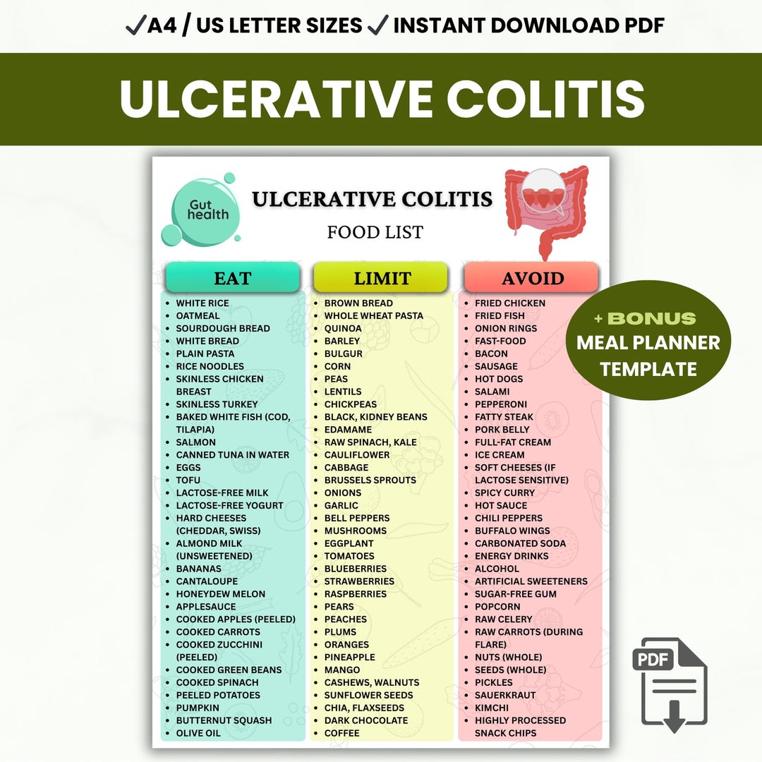 Ulcerative Colitis Food List Printable, Anti-inflammatory Nutrition ...