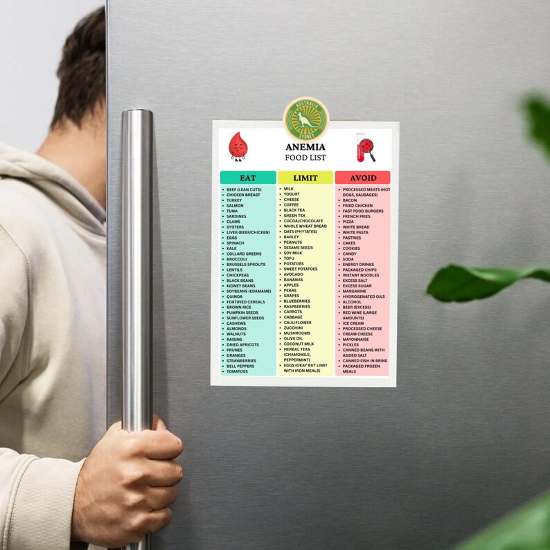 Anemia Diet Food List Printable, Iron Rich Foods Chart, High Iron ...