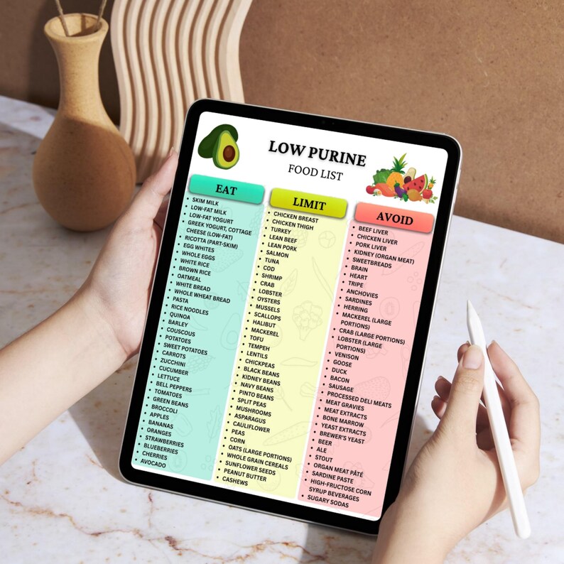 Low Purine Food List Printable, Uric Acid Foods Chart, Gout Diet ...