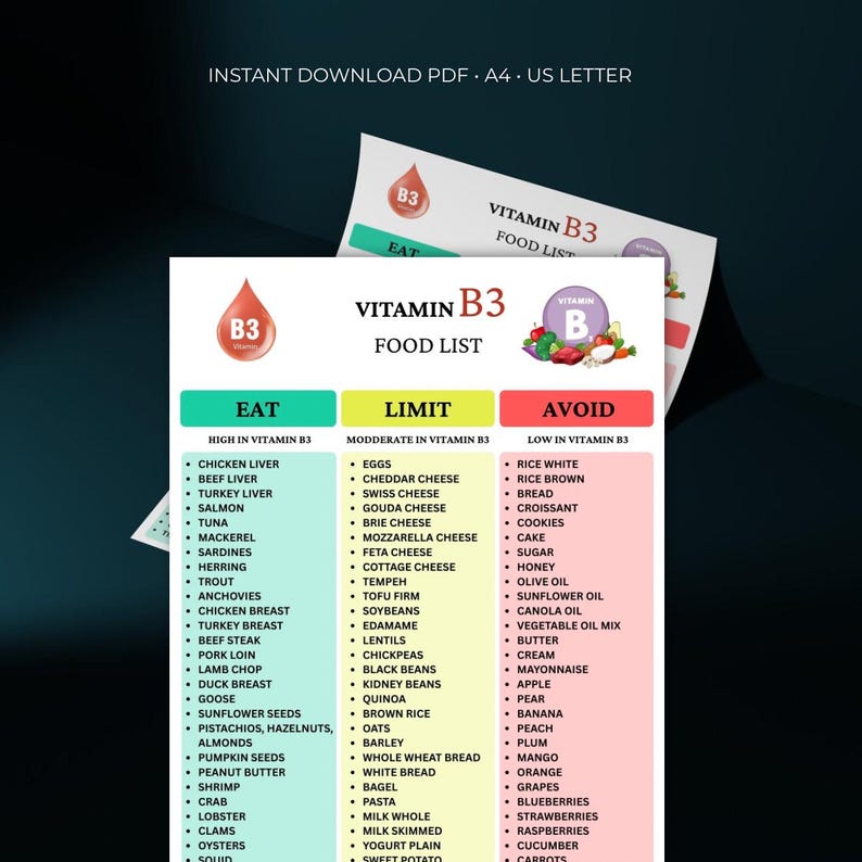 Vitamin B3 Food List, Niacin Rich Foods, Nutrition Guide (PDF Download ...