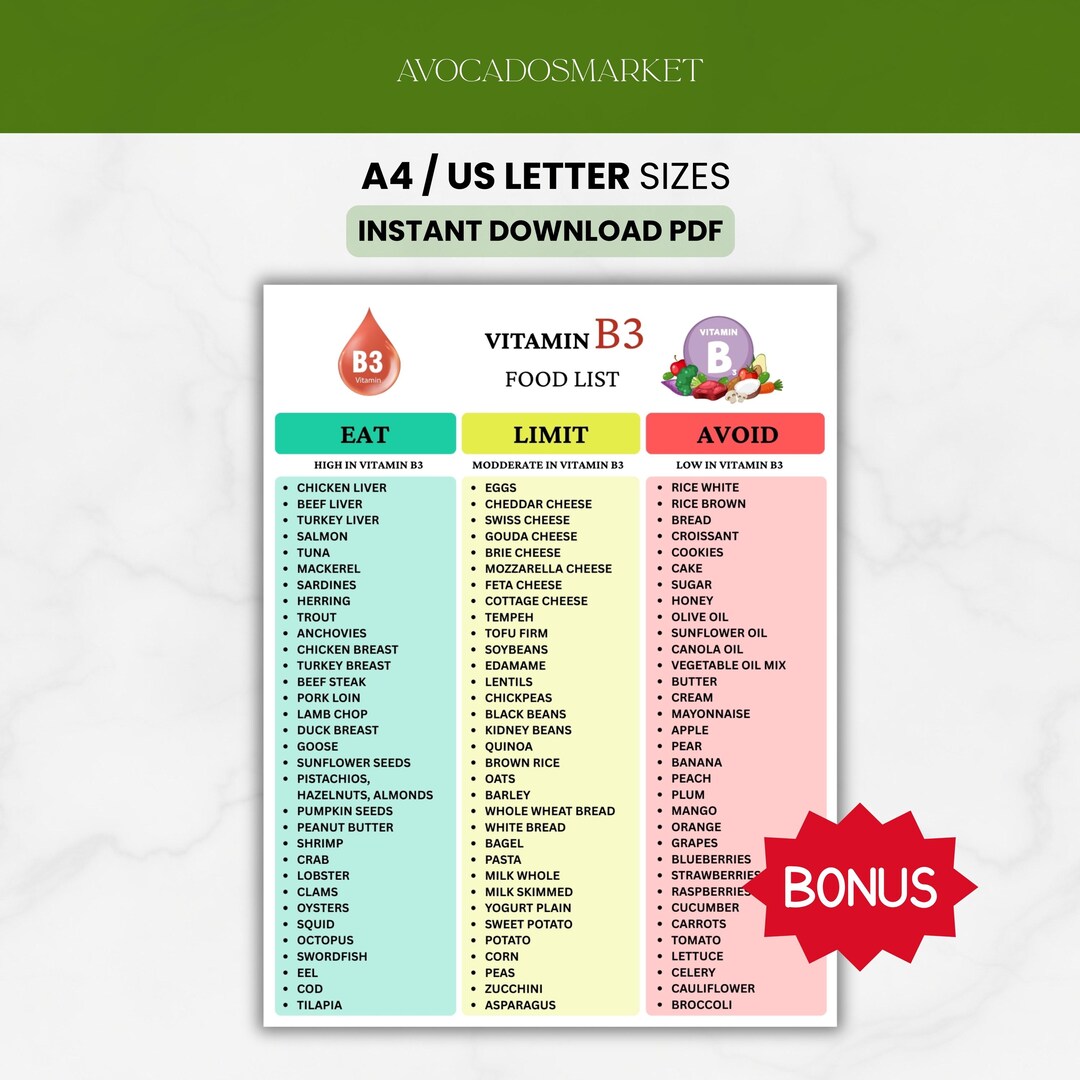 Vitamin B3 Food List, Niacin Rich Foods, Nutrition Guide (PDF Download ...