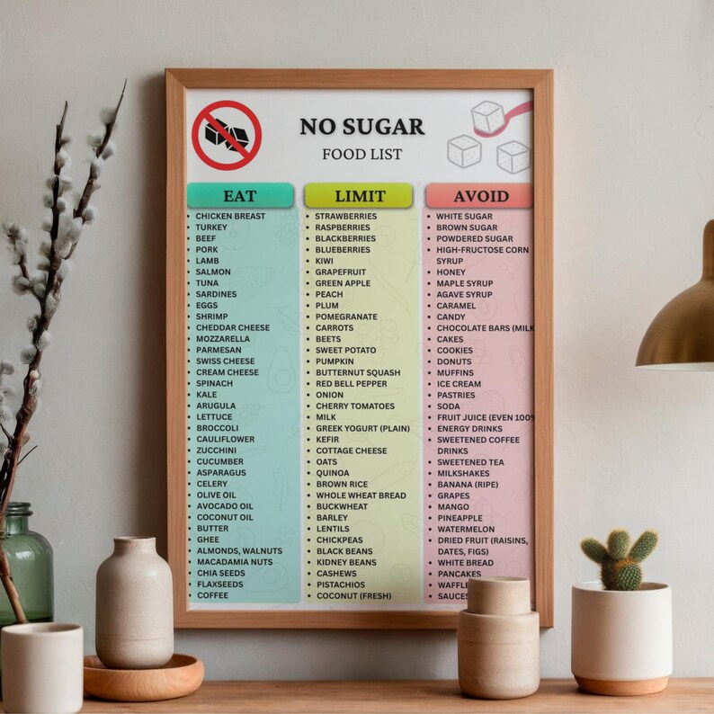 No Sugar Food List Printable, Sugar Free Foods Chart, Diabetes-friendly ...
