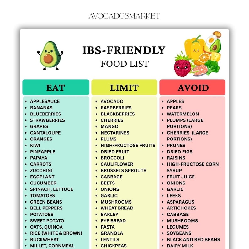 Ibs-friendly Food List PDF, Foods Chart Printable, IBS Diet Grocery ...