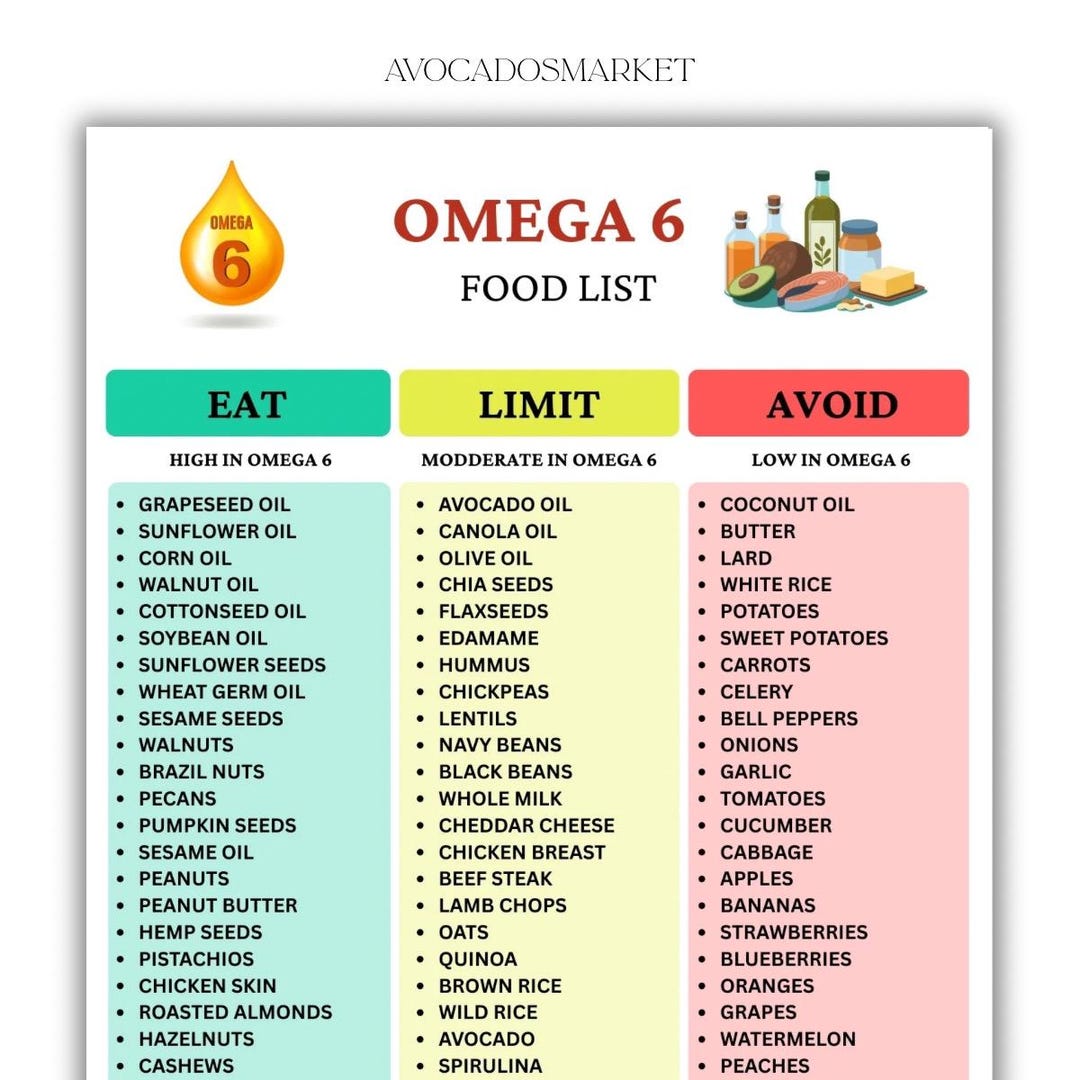 High Omega 6 Food List, Omega-6 Rich Foods Chart, EPA DHA Diet Guide ...