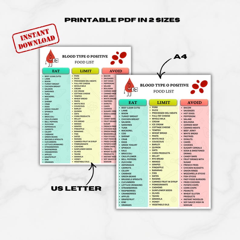 Type O Positive Food List Printable, Blood Group O Diet Guide, Meal ...