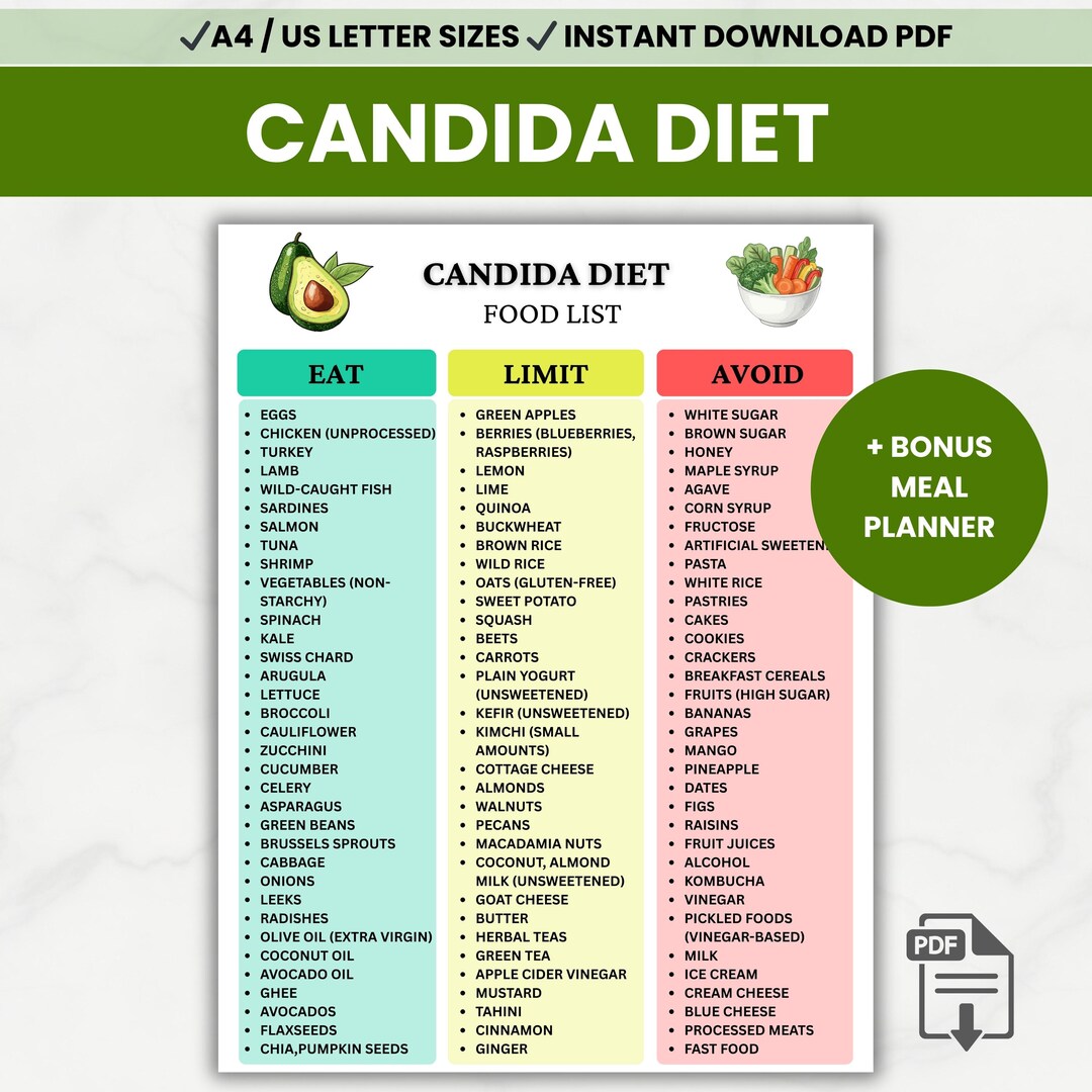Candida Diet Food List, Yeast Infection Foods Chart, Nutrition Guide ...