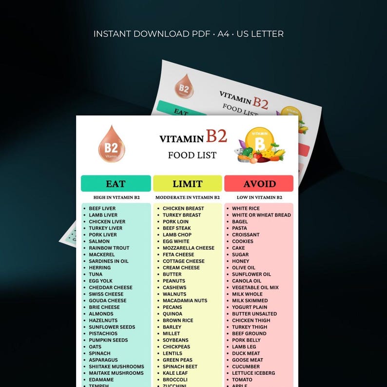 Vitamin B2 Food List Printable, Riboflavin Rich Foods Chart, Energy ...