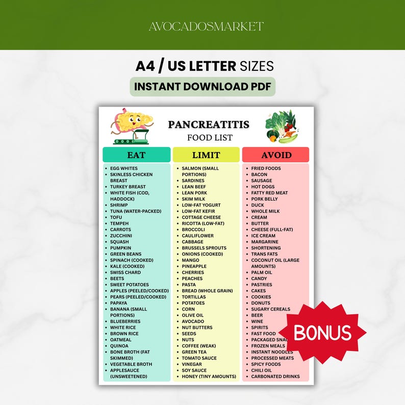 Pancreatitis Diet Food List Printable, Pancreatic Foods, Meal Planner ...