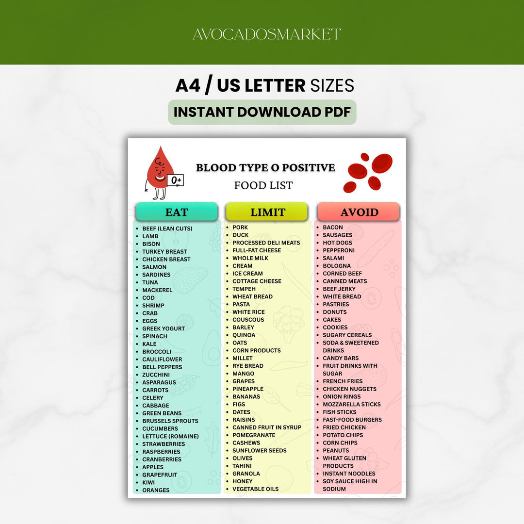 Type O Positive Food List Printable, Blood Group O Diet Guide, Meal ...