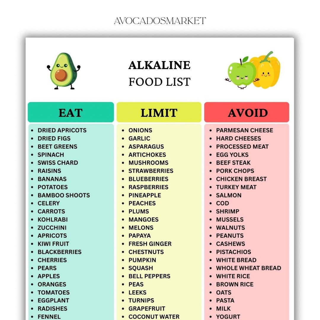 Alkaline Foods List, Ph Balanced Diet Chart (PDF Download A4/US Letter ...