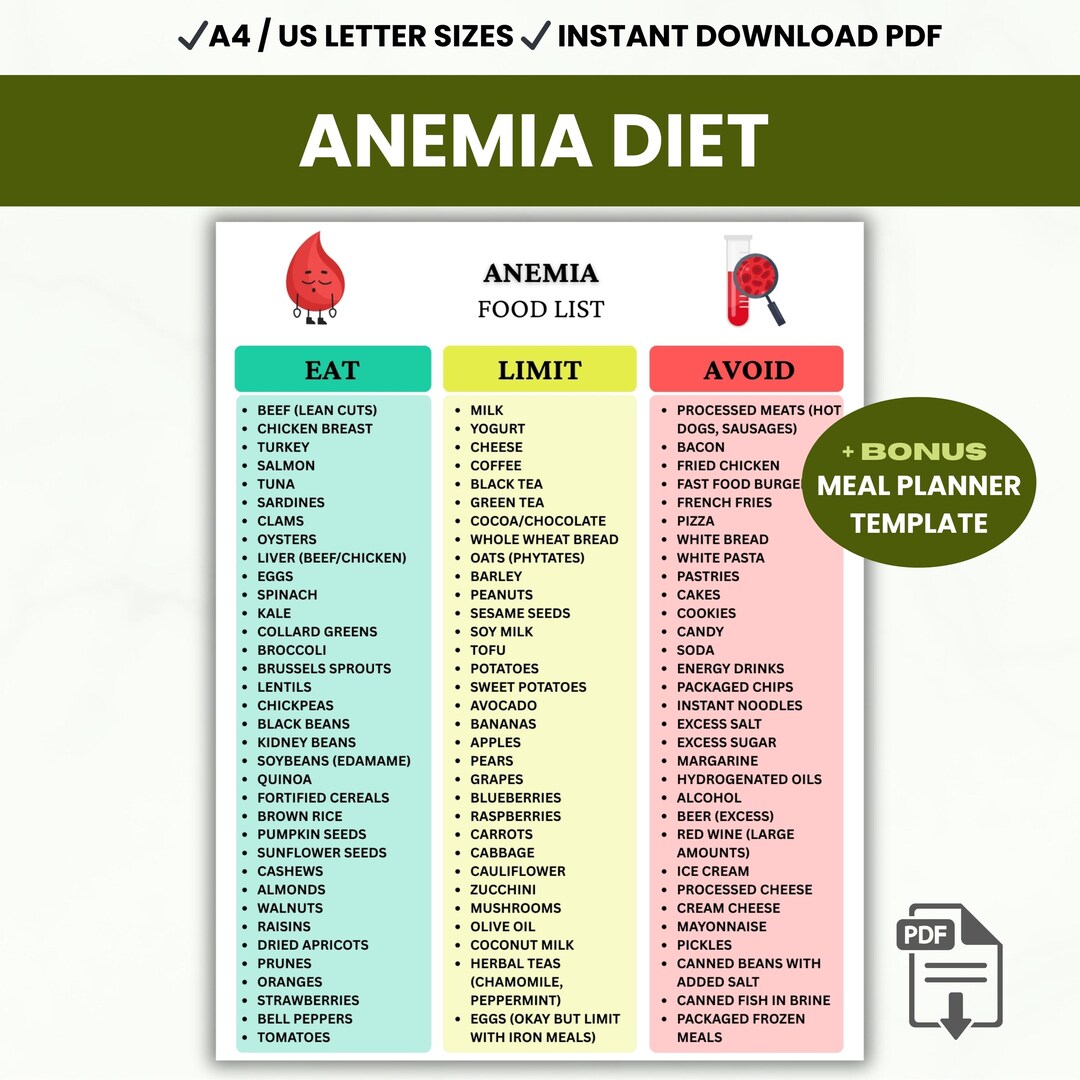 Anemia Diet Food List, Iron Rich Foods, Nutrition Guide, Meal Planner ...