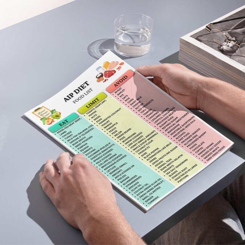 AIP Diet Food List Printable, Autoimmune Protocol Nutrition Guide, Meal ...