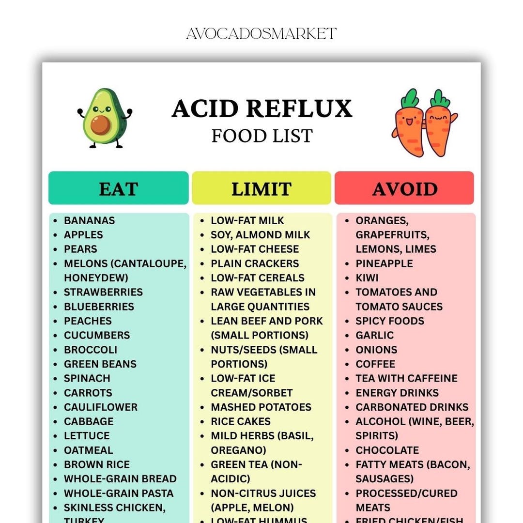 Acid Reflux Diet Food List Printable, GERD Grocery Chart, Gastritis ...