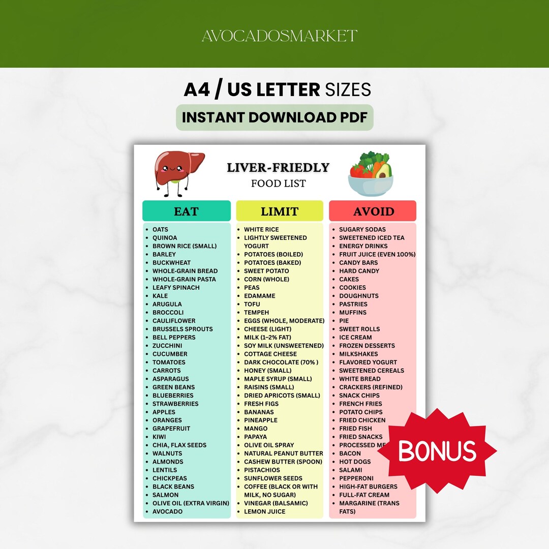 Fatty Liver Food List Printable, Liver-friendly Chart, Low Fat & Sugar ...