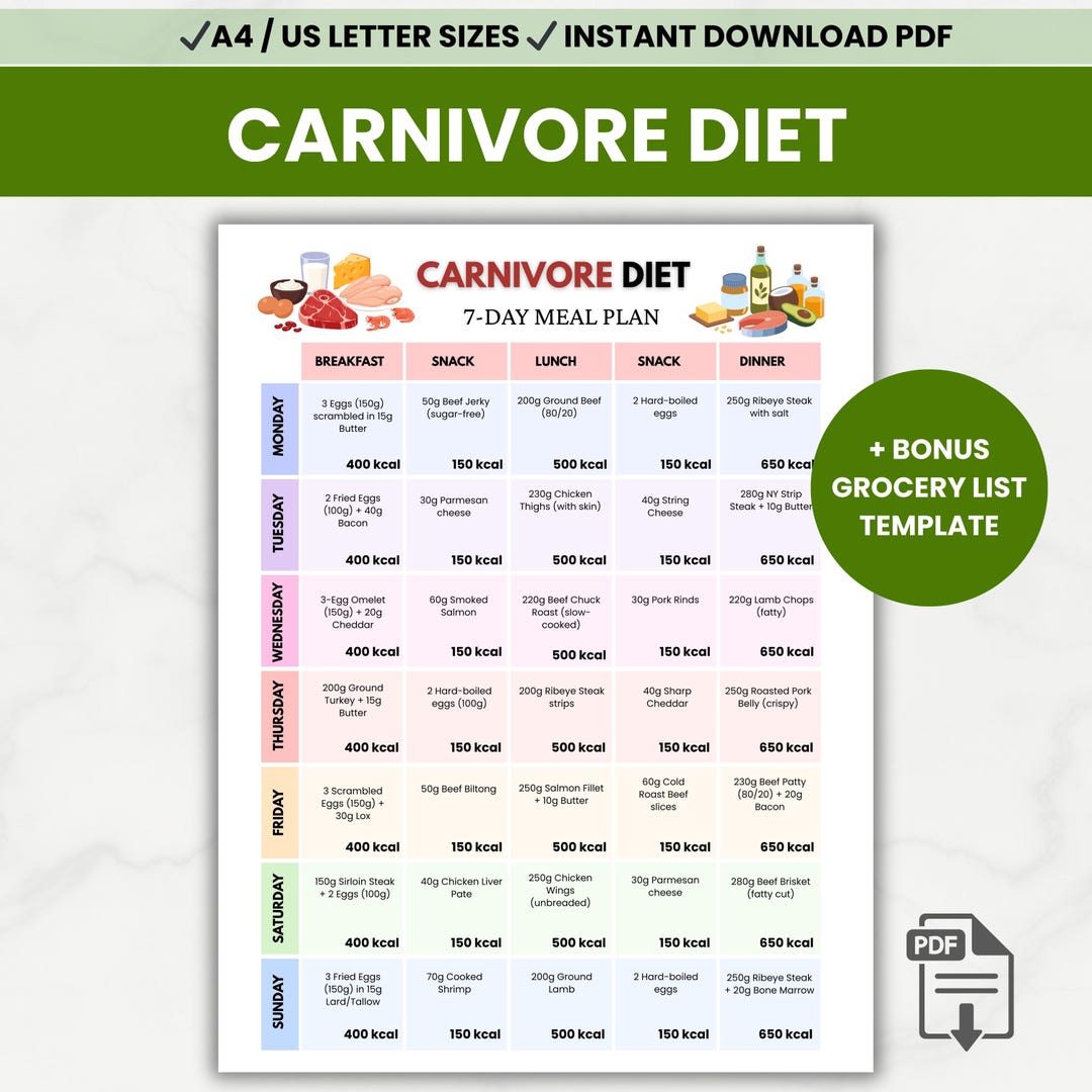 Carnivore Diet Meal Plan Printable, 7 Day Carnivore Diet Plan, Animal ...