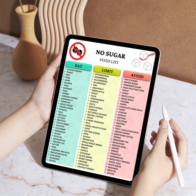 No Sugar Food List Printable, Sugar Free Foods Chart, Diabetes-friendly ...