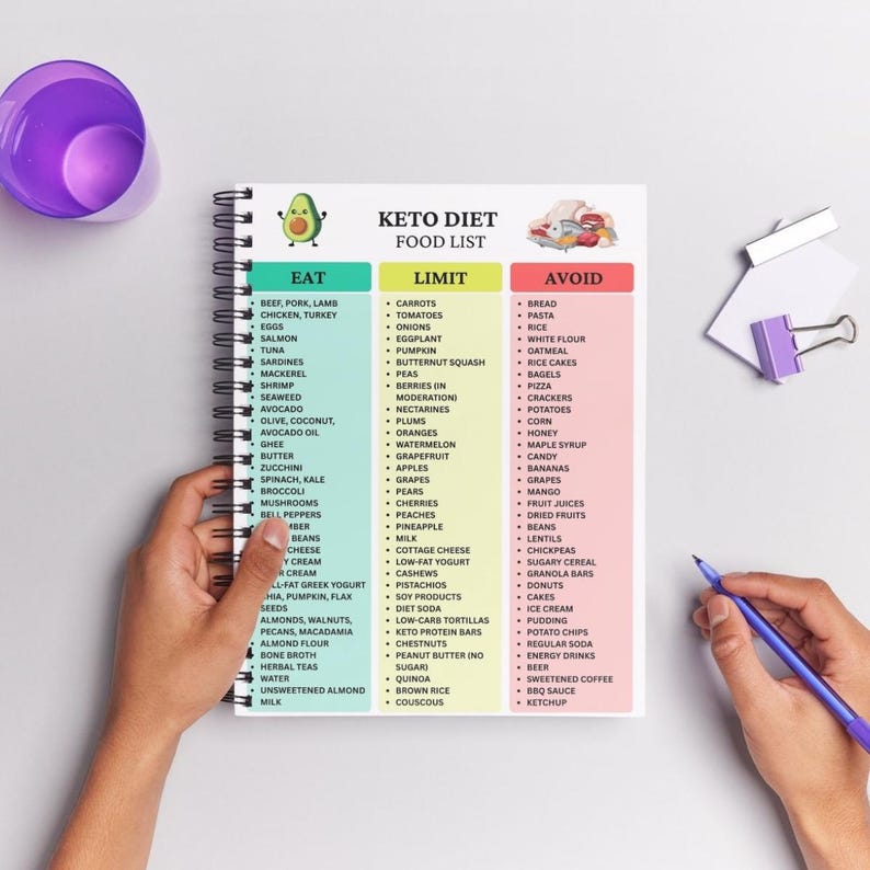 Keto Diet Food List Printable, Ketogenic Foods Chart, Meal Planner PDF ...