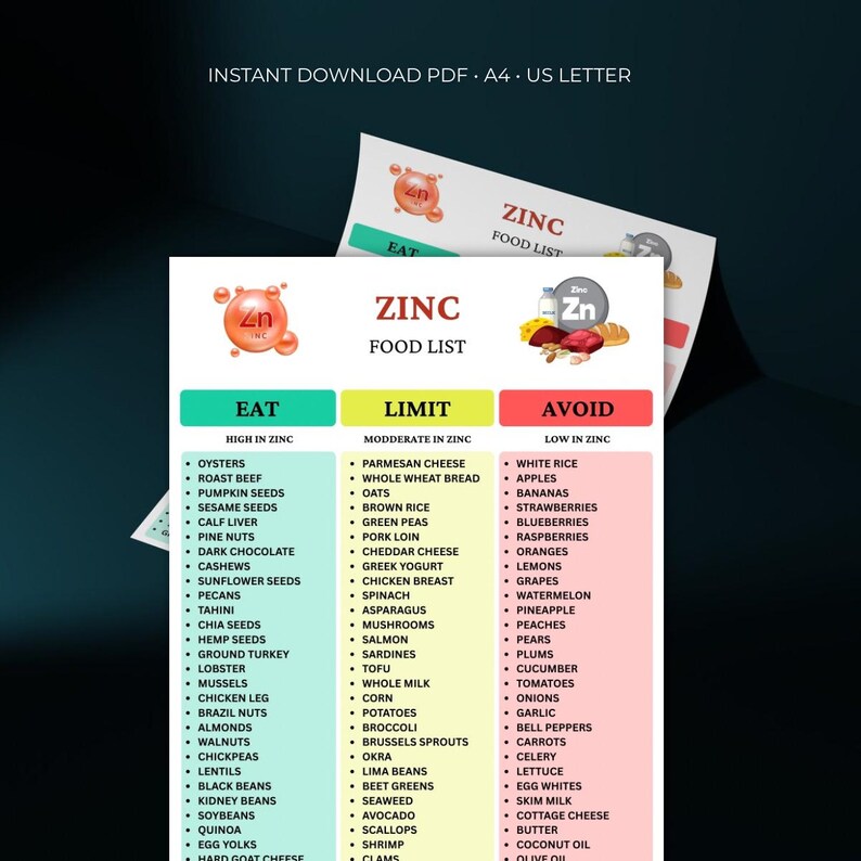 Zinc Rich Foods List, Eat Limit Avoid Guide (PDF Chart A4/US Letter ...