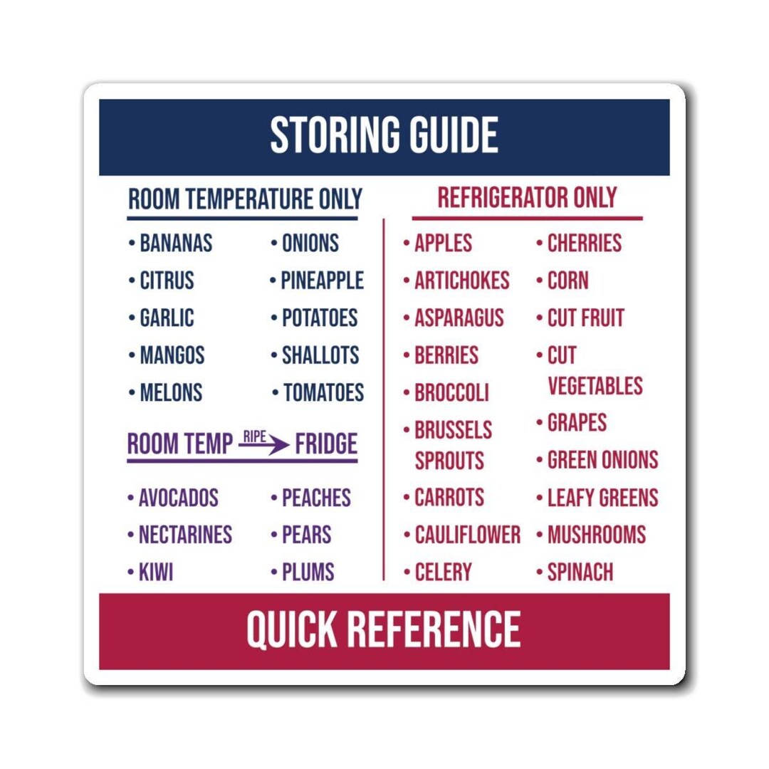 Produce Storage Guide Magnet - How to Store Produce Quick Reference ...