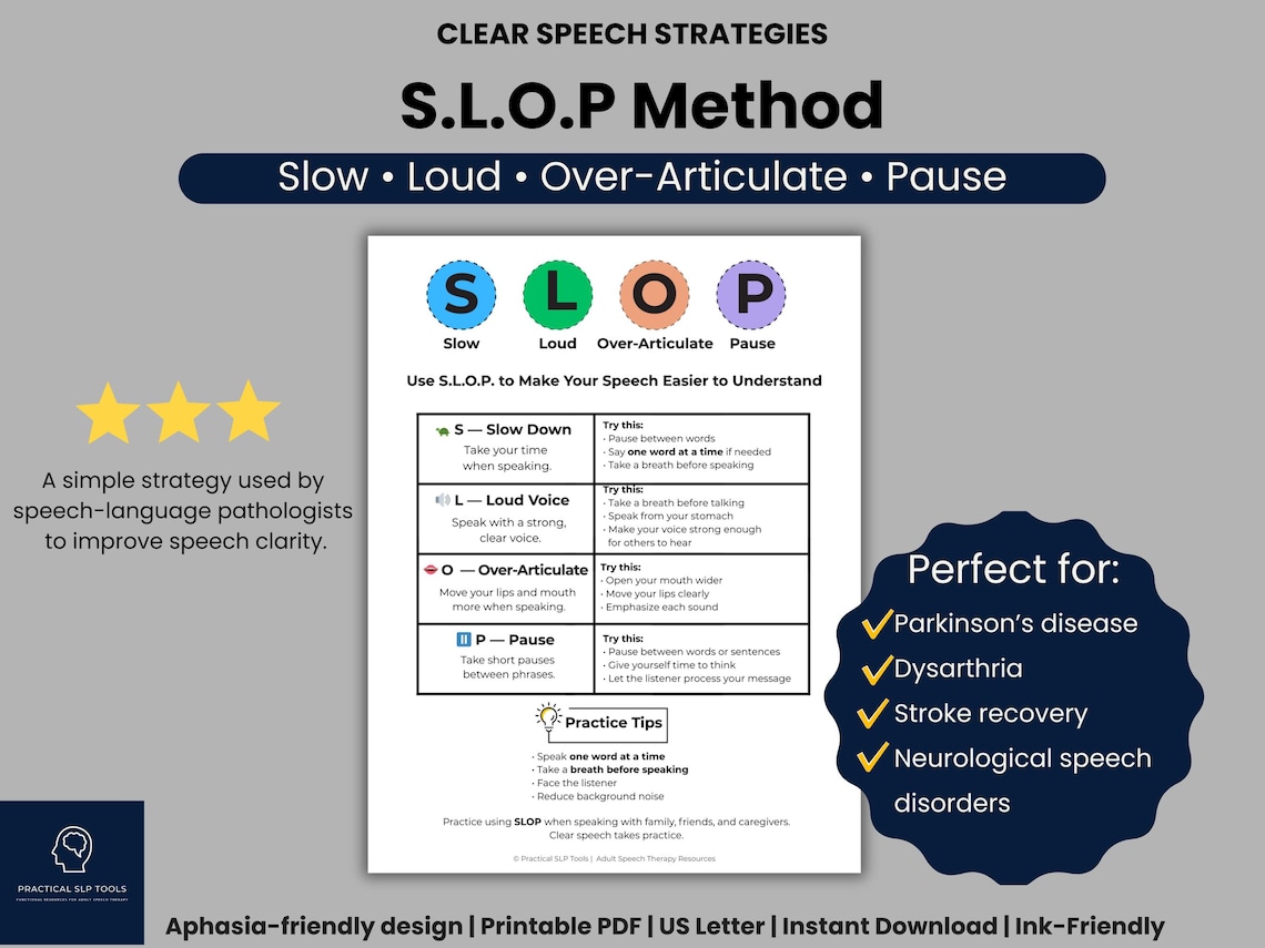 S.L.O.P. Speech Strategies Handout | Adult Dysarthria Communication ...