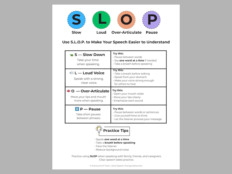 S.L.O.P. Speech Strategies Handout | Adult Dysarthria Communication ...