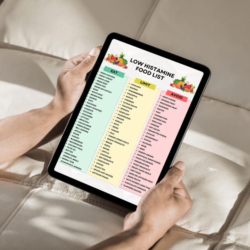 Printable Low Histamine Food List, Low Histamine Meal Plan, Low ...