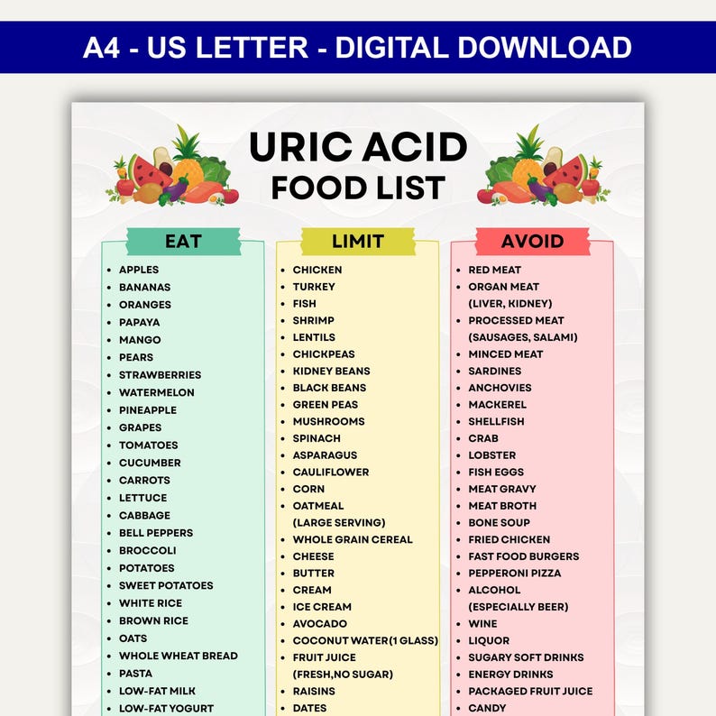 Printable Uric Acid Food List, Low Uric Acid Foods, Low Uric Acid Diet ...