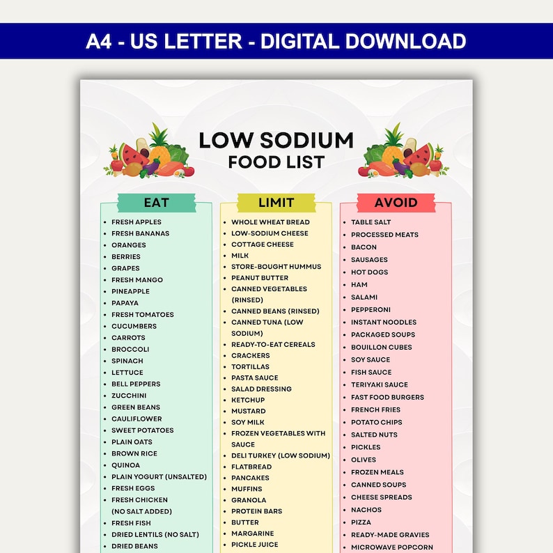 Low Sodium Food List Printable, Low Sodium Meal Plan, Low Sodium Diet ...
