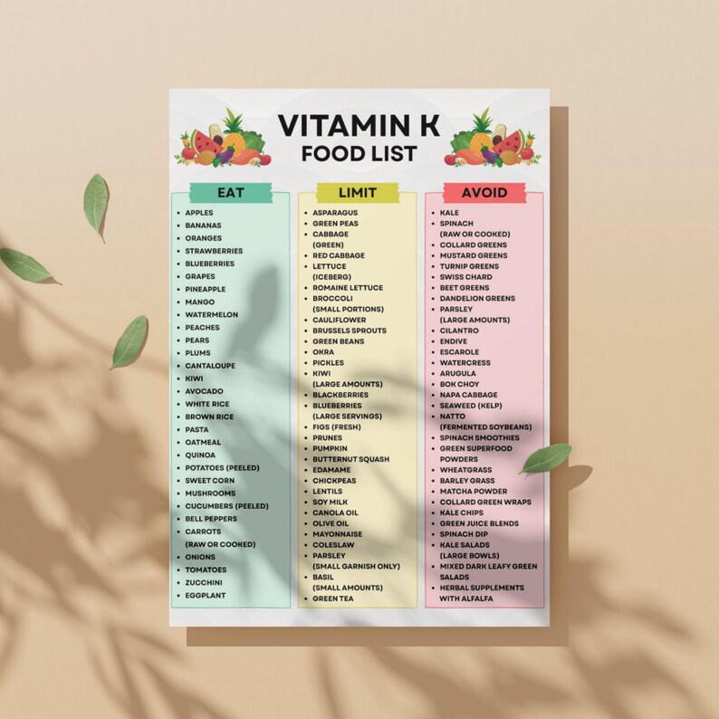 Vitamin K Foods List, Vitamin K List, Vitamin K Chart, Eat Limit Avoid ...