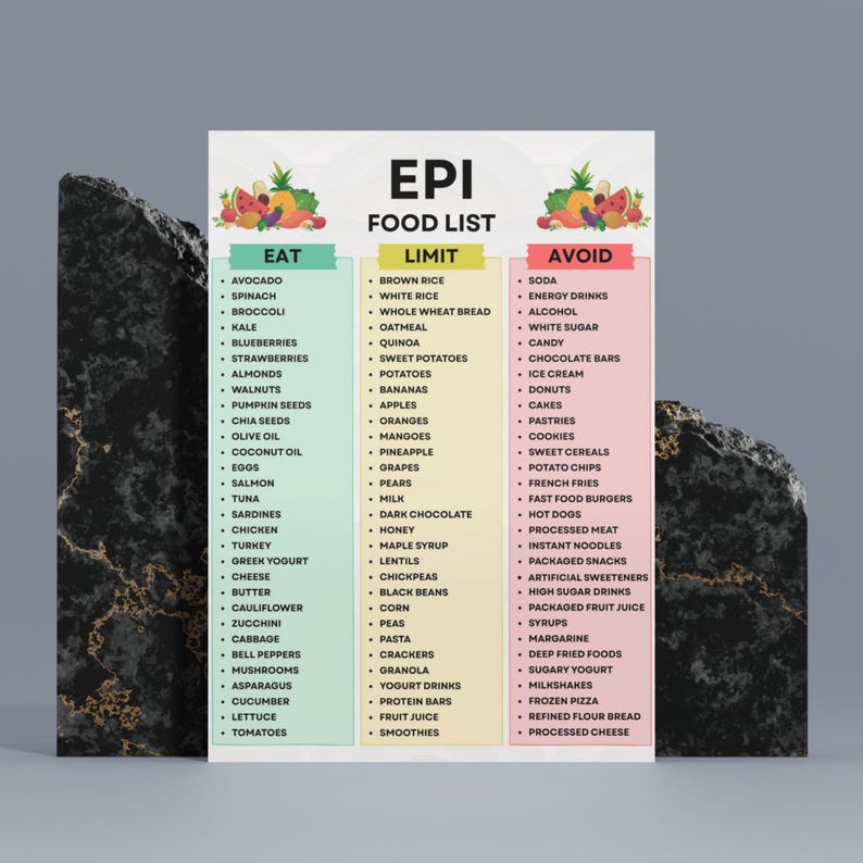 EPI Food List Printable, EPI Food Chart Pdf, EPI Diet Food List, Foods ...