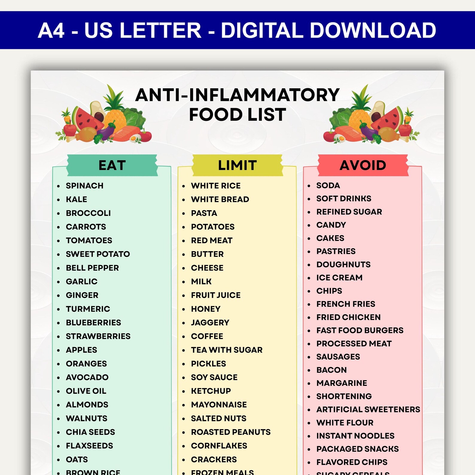 Printable Anti Inflammatory Food List Poster, Anti Inflammatory Food ...