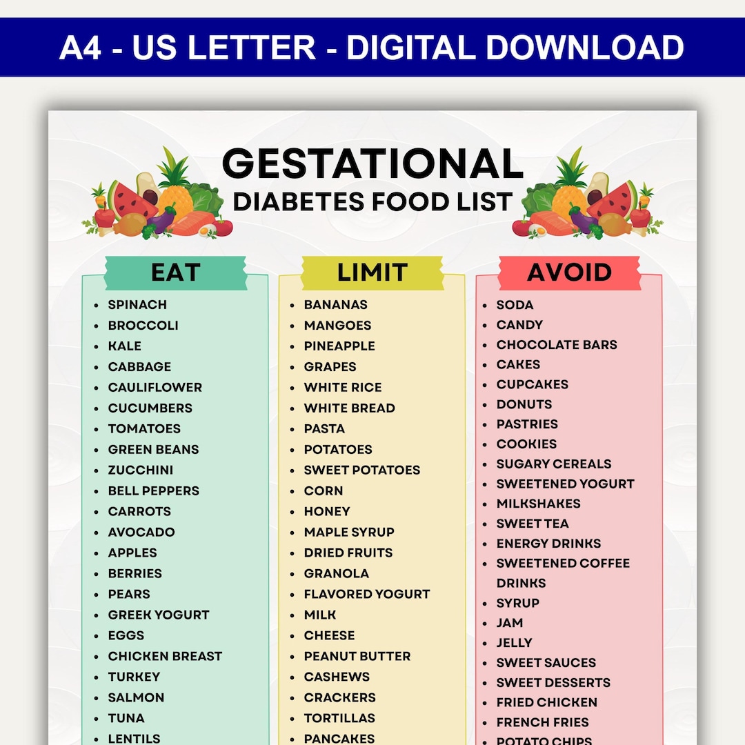 Gestational Diabetes Food List Printable, Diabetes Food Chart PDF ...