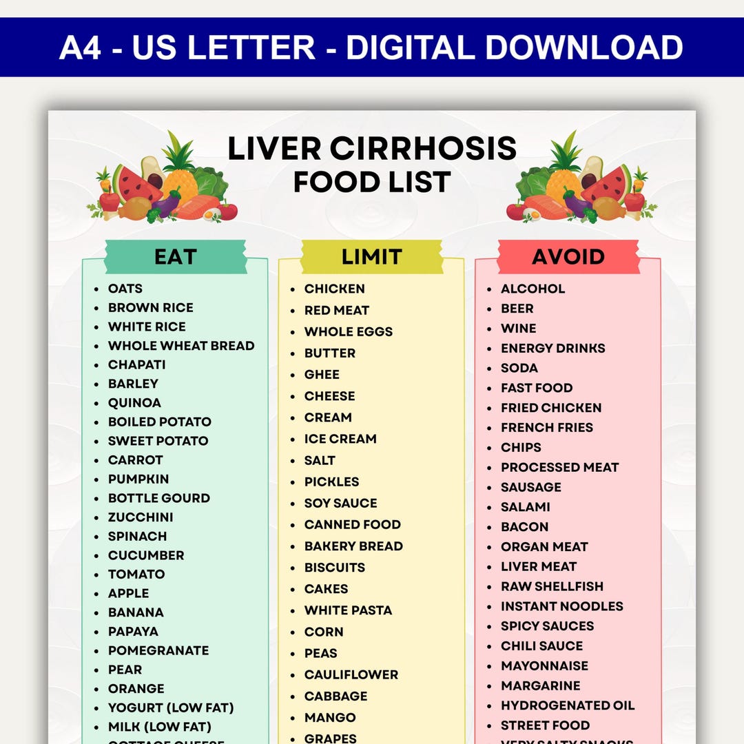 Liver Cirrhosis Food List Printable, Liver Cirrhosis Food Sheet, Liver ...
