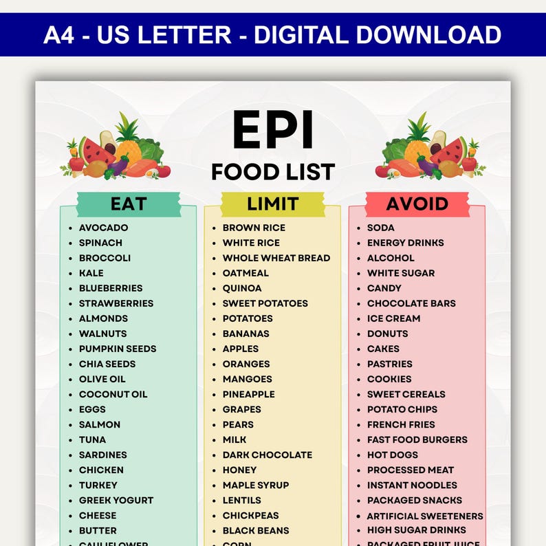 EPI Food List Printable, EPI Food Chart Pdf, EPI Diet Food List, Foods ...