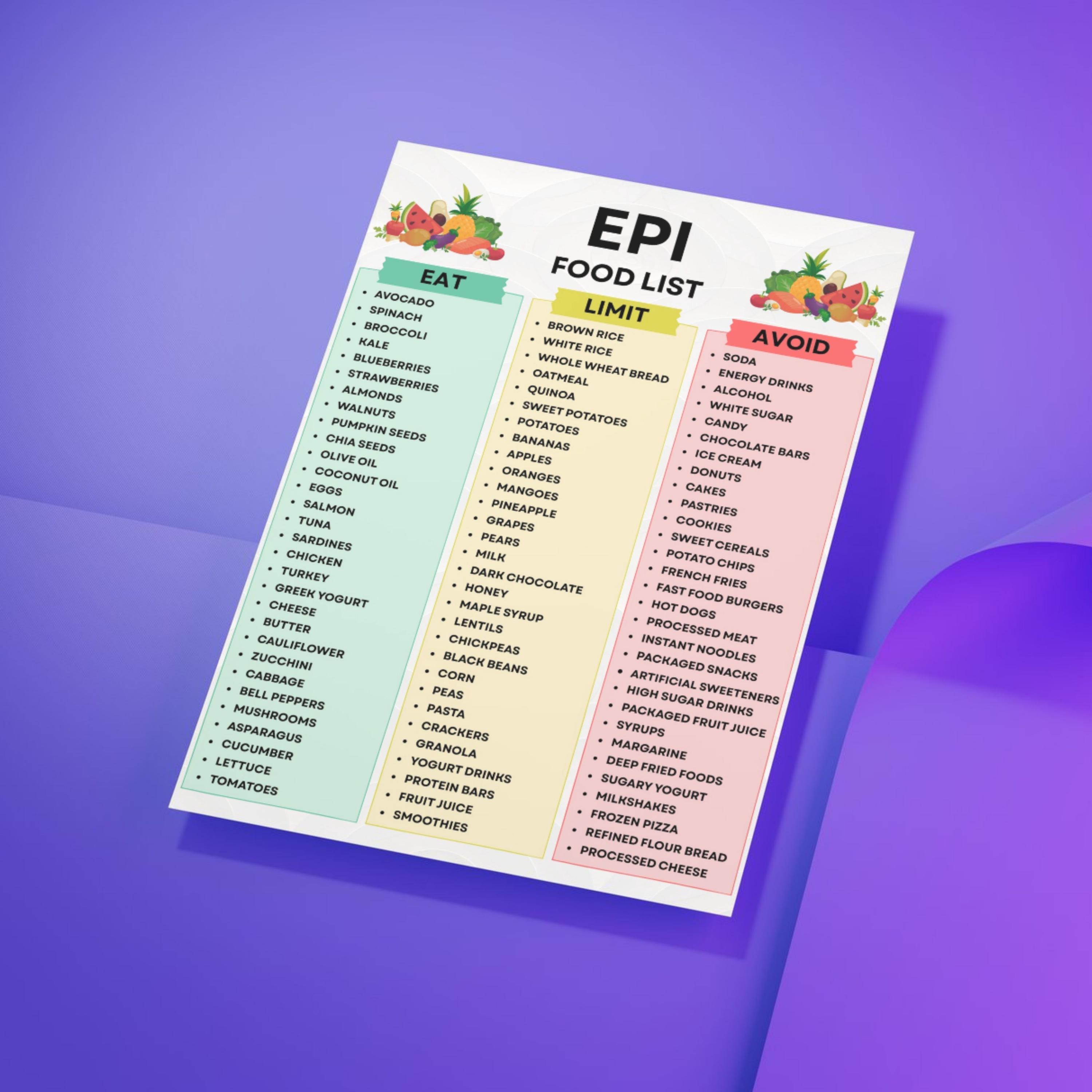 EPI Food List Printable, EPI Food Chart Pdf, EPI Diet Food List, Foods ...