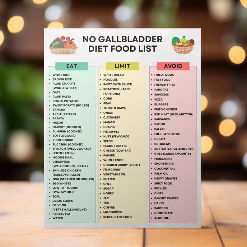 No Gallbladder Diet Food List, No Gallbladder Diet Plan, Gallbladder ...