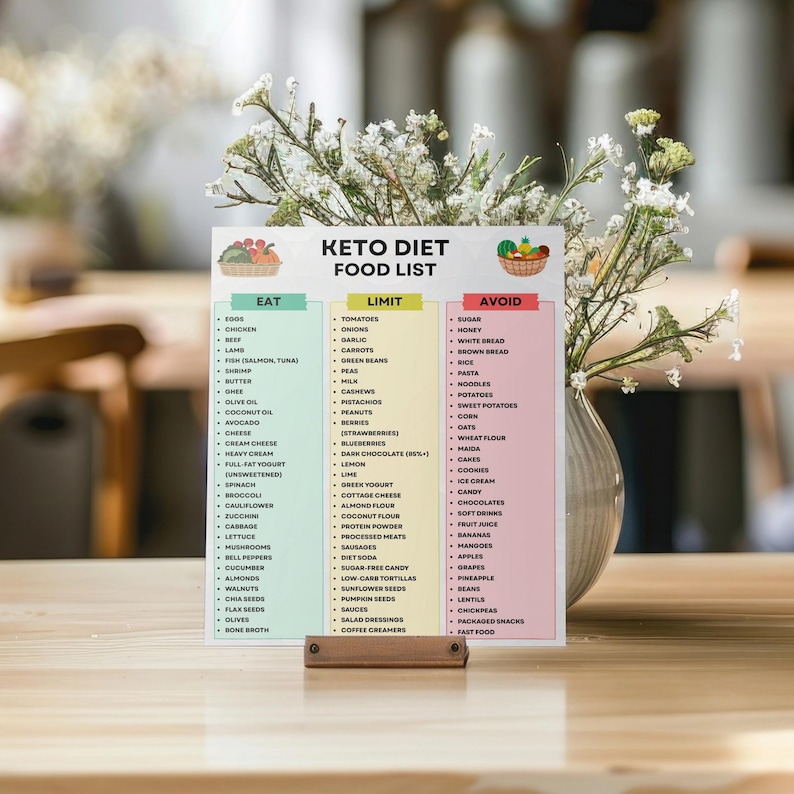 Keto Food List Printable, Printable Keto Diet Food List, Keto Foods ...