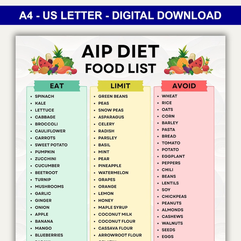 Aip Diet Food List, Aip Food Chart, Aip Food List Printable, Aip Diet ...