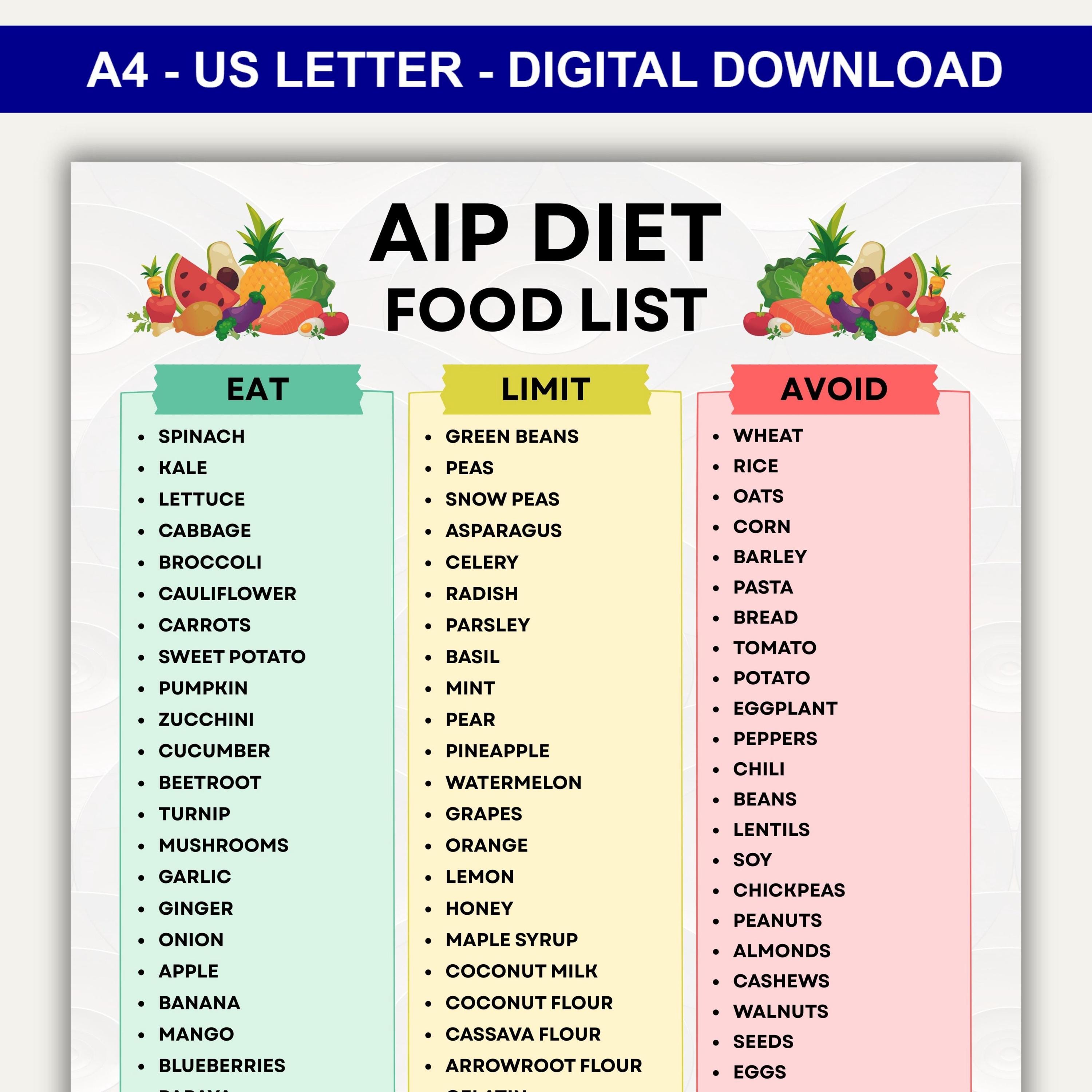 Aip Diet Food List, Aip Food Chart, Aip Food List Printable, Aip Diet ...
