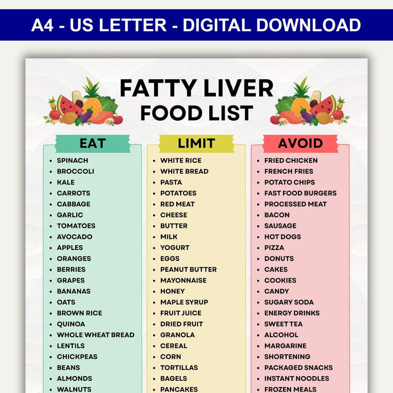 Food for Fatty Liver List, Fatty Liver Chart, Fatty Liver Foods, NAFLD ...