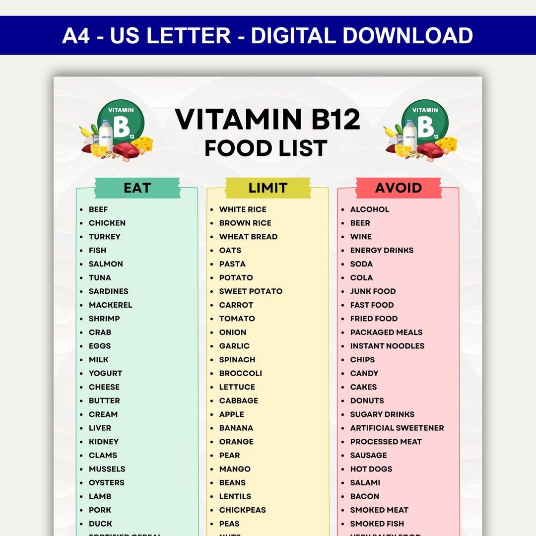 Printable Vitamin B12 Food List, Vitamin B12 Food Chart, Vitamin B12 ...