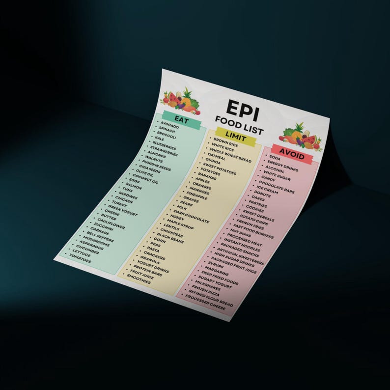 EPI Food List Printable, EPI Food Chart Pdf, EPI Diet Food List, Foods ...