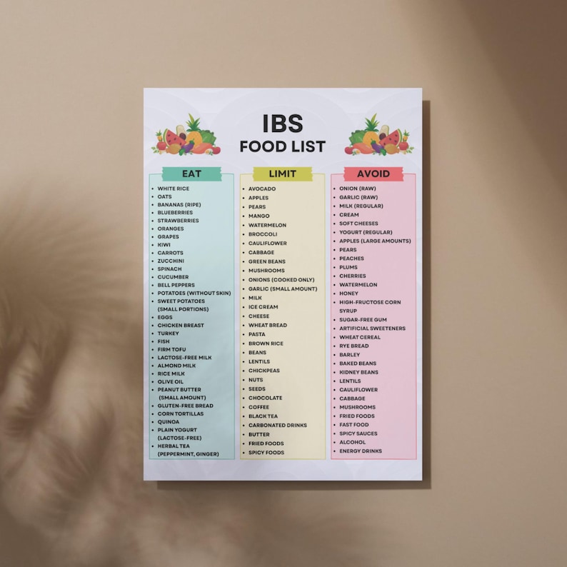Ibs Food List Printable, Ibs Food Chart, Ibs Diet Plan, Ibs Friendly ...