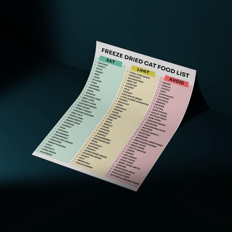 Freeze Dried Cat Food List Printable, Cat Food Chart PDF, Cat Food ...