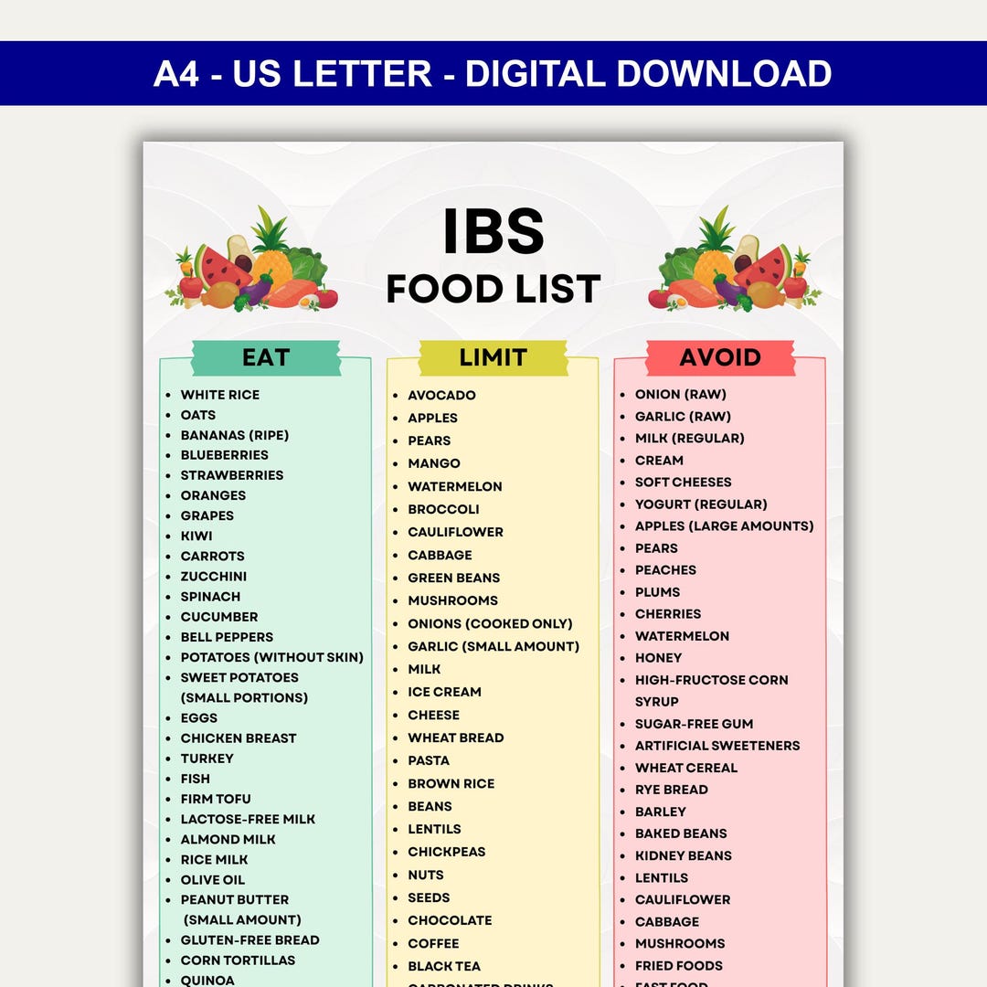 Ibs Food List Printable, Ibs Food Chart, Ibs Diet Plan, Ibs Friendly ...
