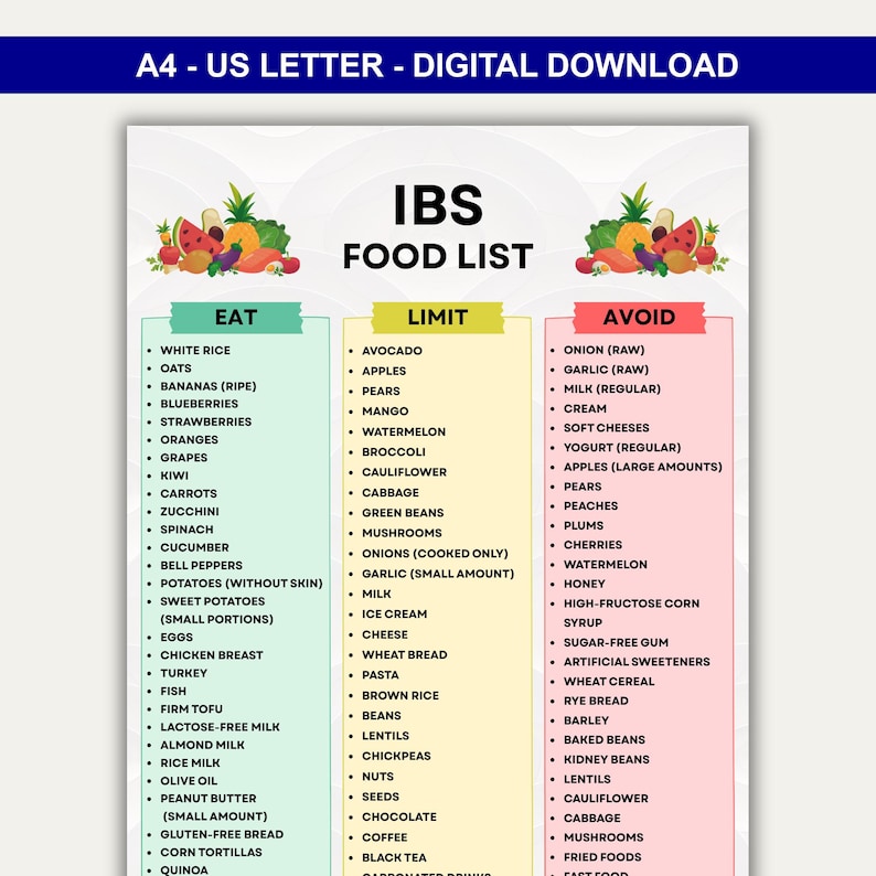 Ibs Food List Printable, Ibs Food Chart, Ibs Diet Plan, Ibs Friendly ...