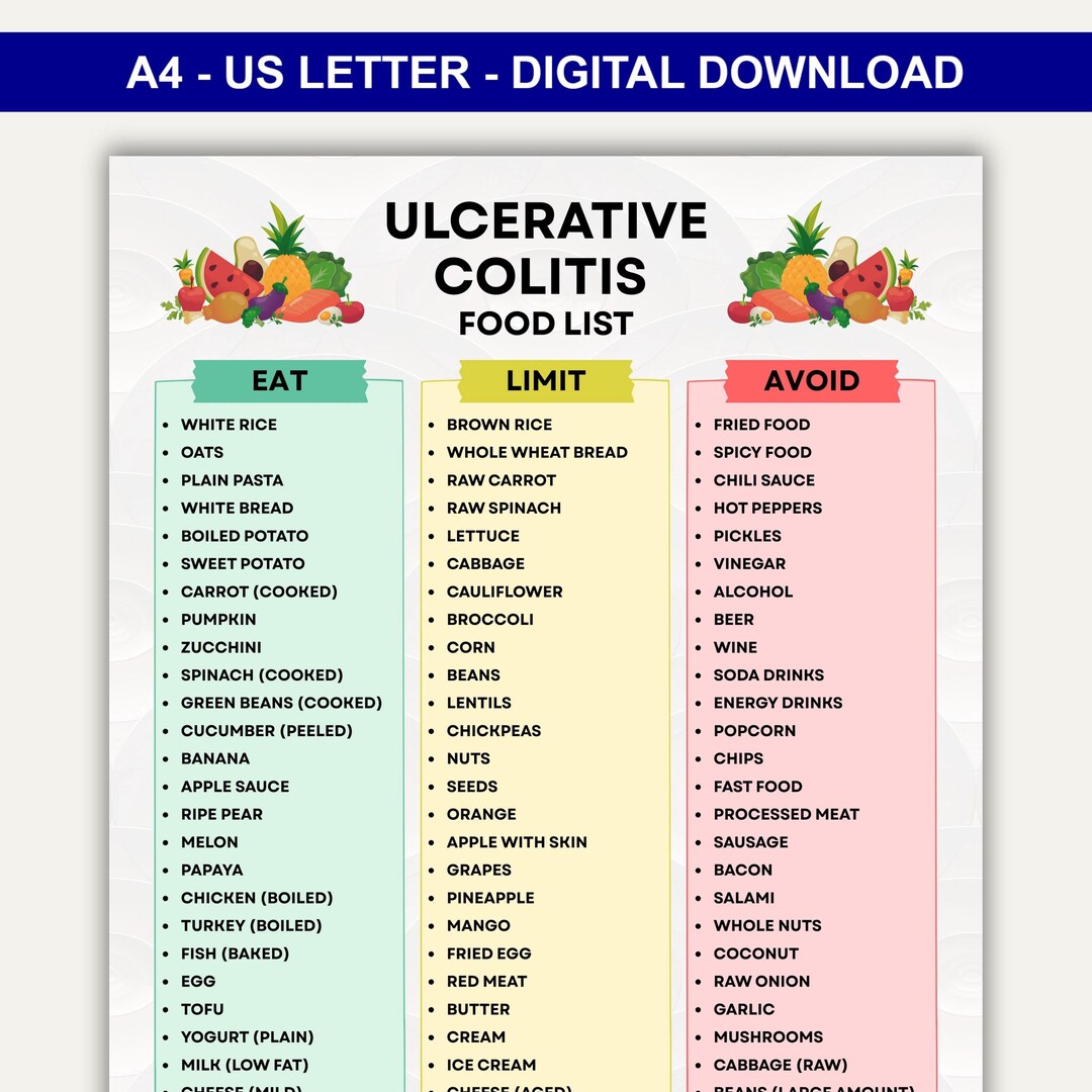 Ulcerative Colitis Food List Poster, Ulcerative Colitis Food Chart ...