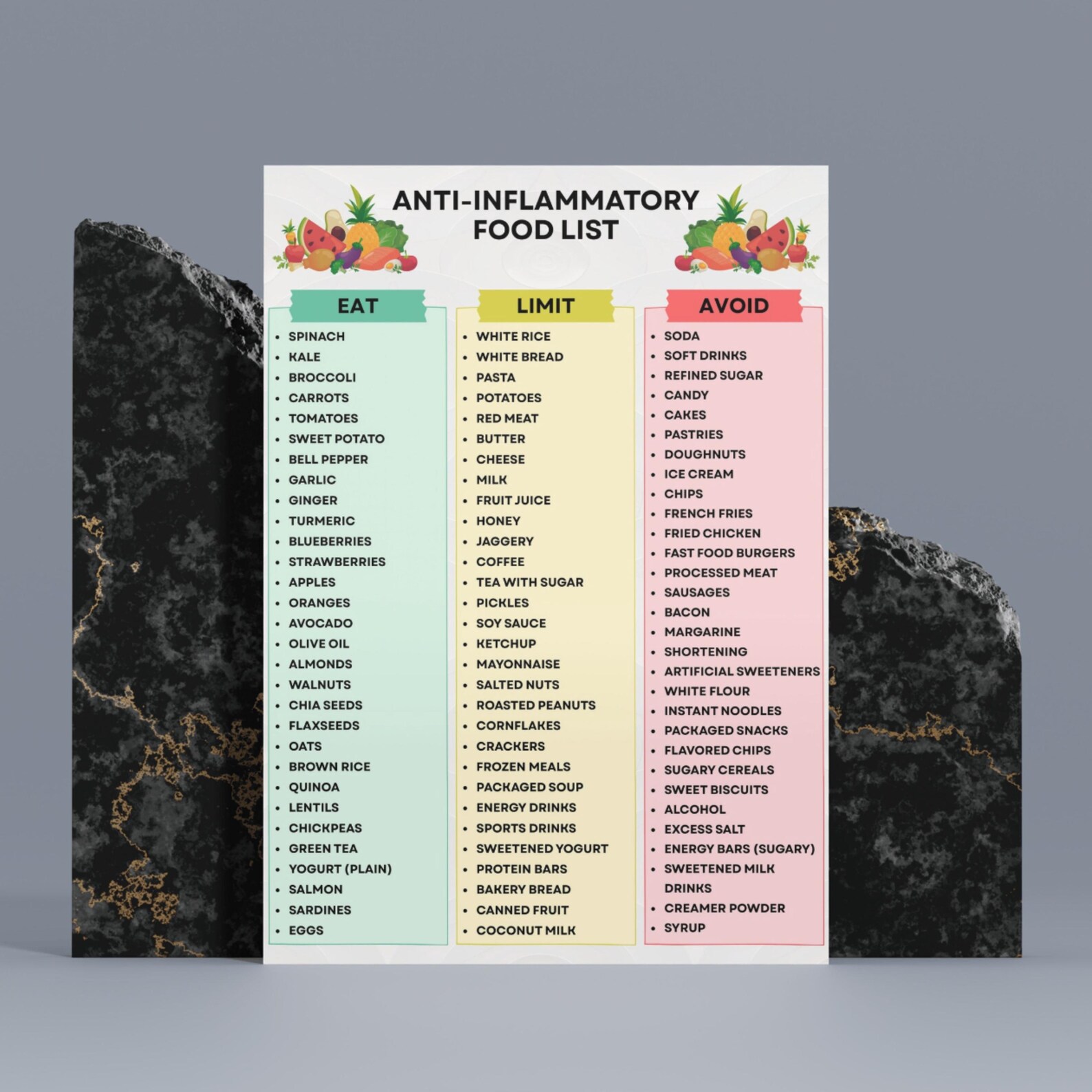 Printable Anti Inflammatory Food List Poster, Anti Inflammatory Food ...